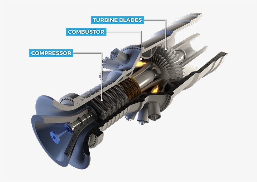 Turbine Labeled - Turbine - 700x569 PNG Download - PNGkit