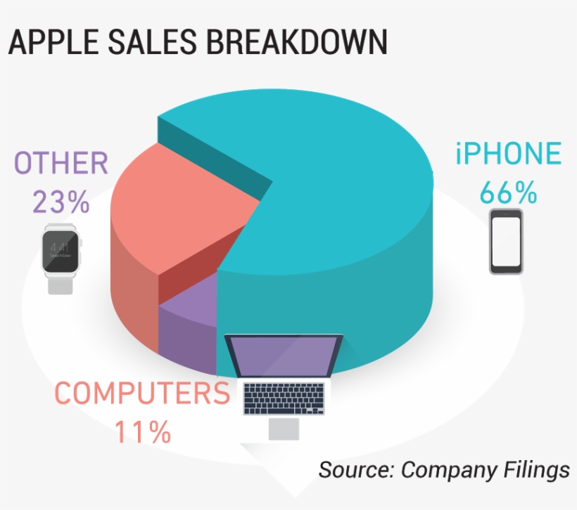 Apple Products Supply And Demand at Ilene Haase blog