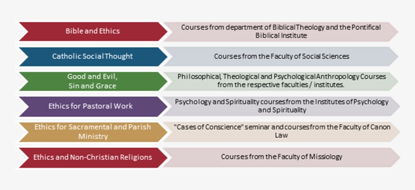 Students May Choose Up To Five "common Courses" Offered - Licentiate ...