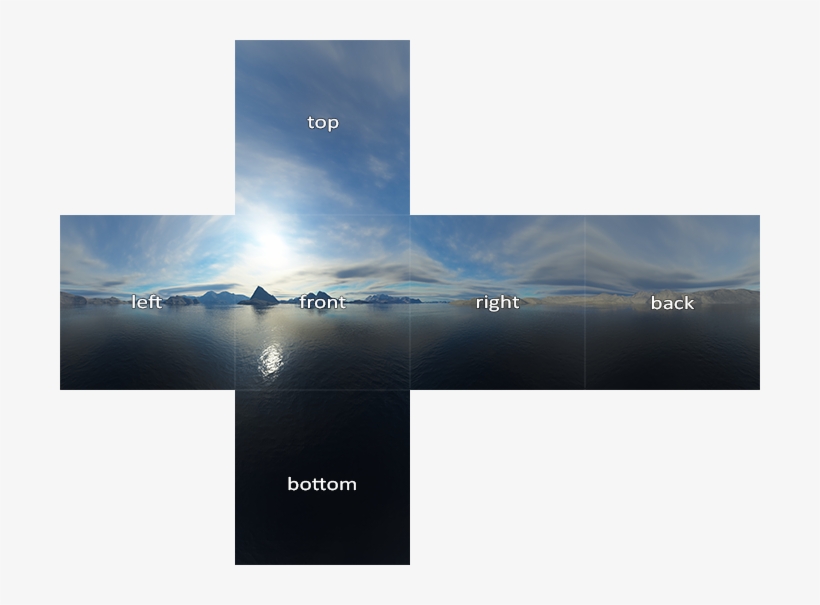 Image Of A Skybox For A Cubemap In Opengl - Box Texture - 700x525 PNG Download - PNGkit