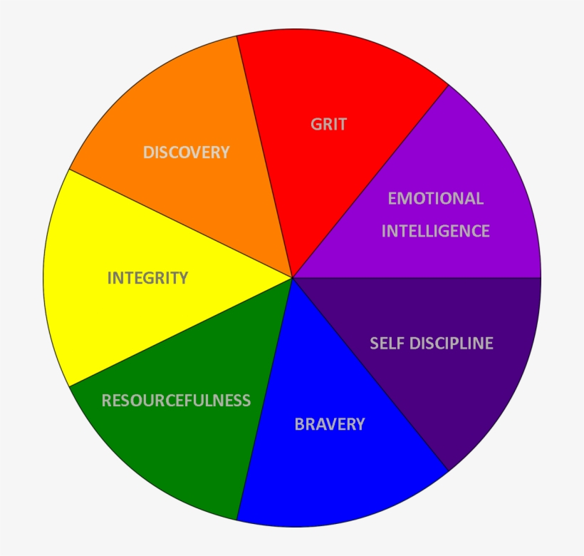 Depth Of Understanding For The Children As They Re-visit - Disque De ...