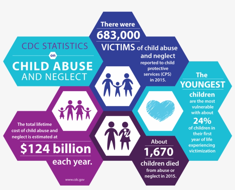 Recognizing, Preventing Child Abuse - Child Abuse Statistics - 1200x920 ...