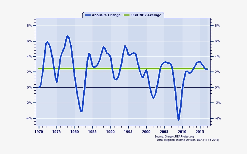 Portland Vancouver Hillsboro Msa Total Employment - Diagram - 647x433 ...