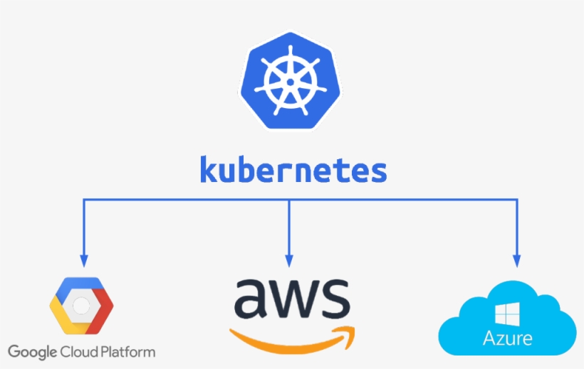 Download Transparent Logos Aws Google Cloud Azure - Kubernetes - PNGkit