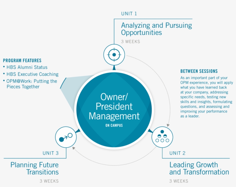 Owner/president Management Program - Owner/president Management ...