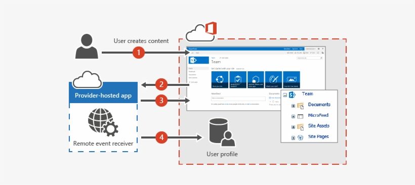 An Illustration Of The Process For Tagging A Document - Information ...