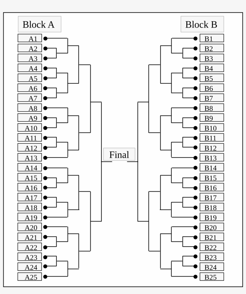 Open - 50 Player Tournament Brakets - 2000x2288 PNG Download - PNGkit