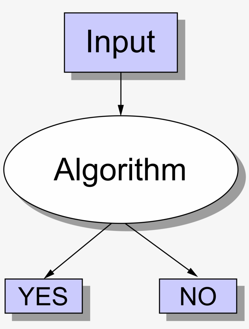 Open - Decision Problem - 2000x2494 PNG Download - PNGkit