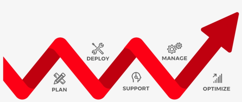 How We Work - Diagram - 1024x615 PNG Download - PNGkit