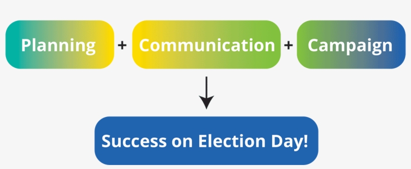 Download Transparent Planning Communication Campaign = Success On ...