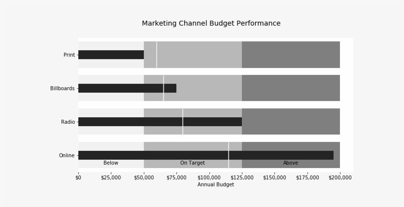 Budget Performance Bullet Graph - Bullet Chart Html - 632x353 PNG ...