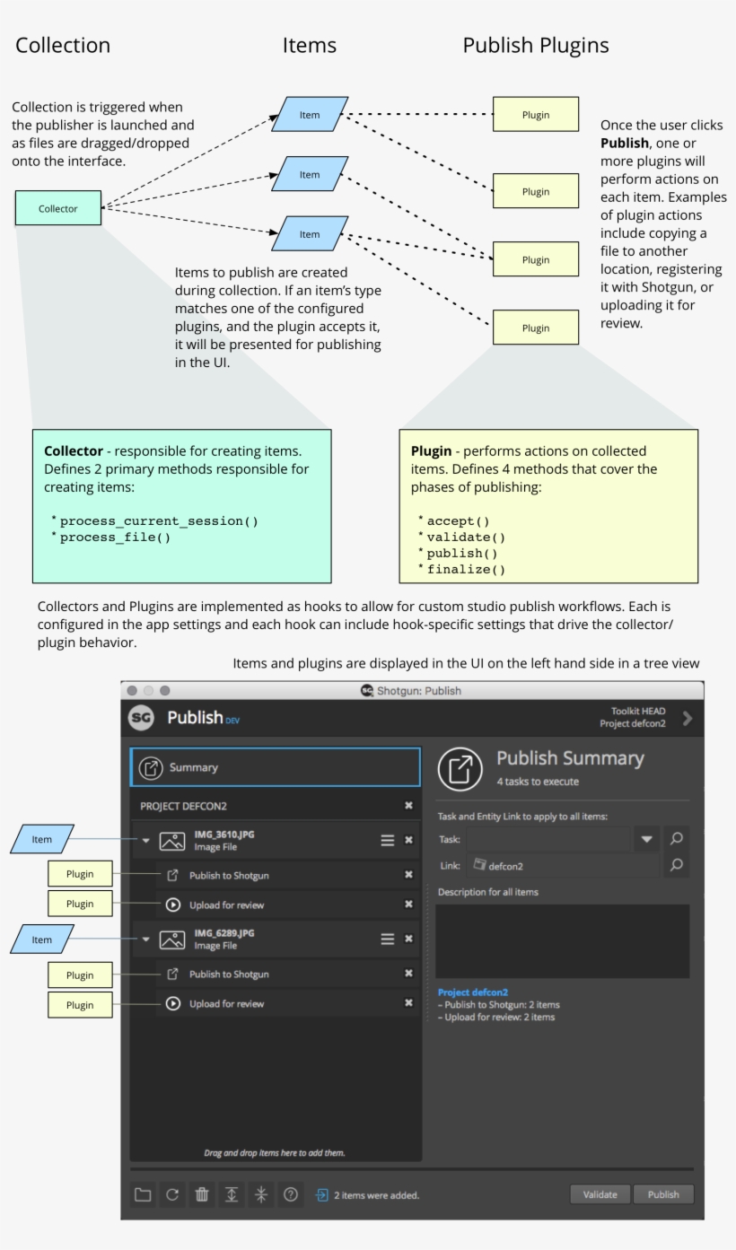 Download Transparent Images/publish Overview - Publishing - PNGkit