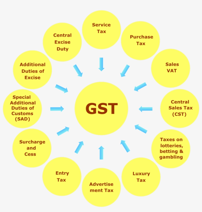 Download Transparent Gst Software - Warm Cool Color Spectrum - PNGkit