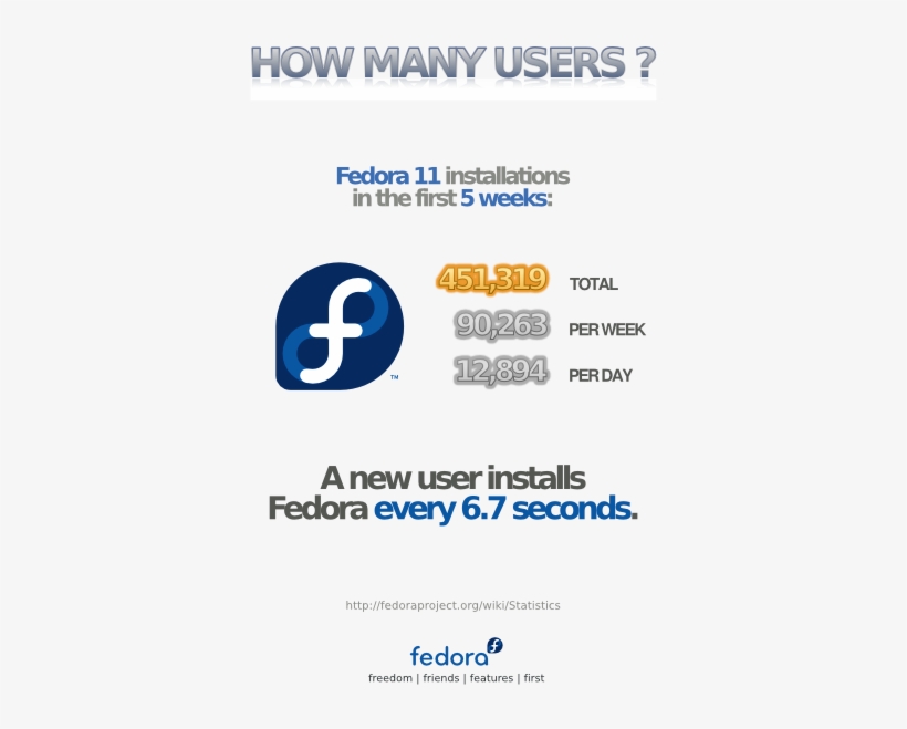 Marketing Statisticsposter Stats Poster 450px - Fedora Linux Man Files ...