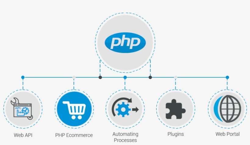 Php Development - Php Development Service - 893x467 PNG Download - PNGkit