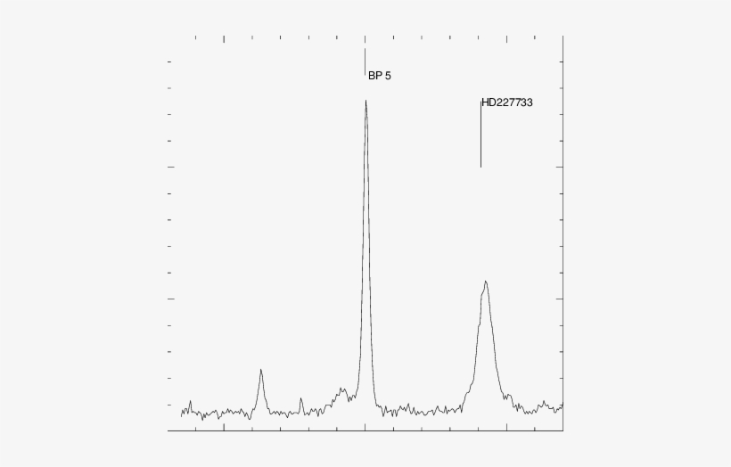 E W Cross Section Of The Bp 5 And Hd 227733 Spectrogram - Plot ...