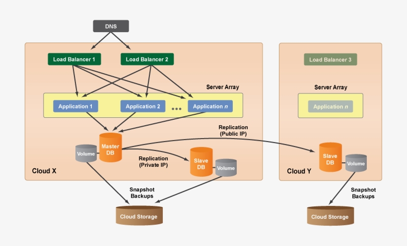 Cm System Architecture 8 - System Architecture Design In Cloud ...