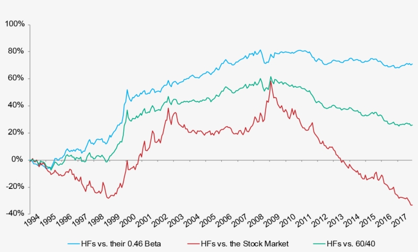 Cp 53118 Graph V - Plot - 1552x865 PNG Download - PNGkit