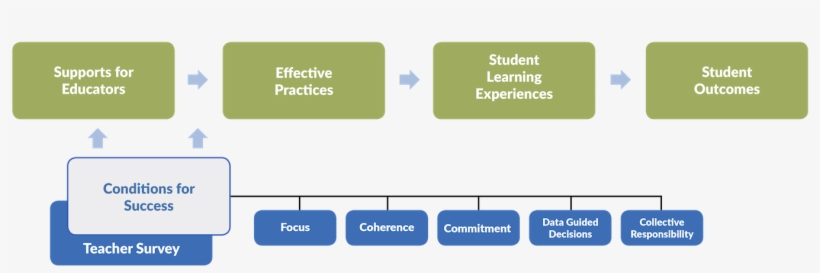 Toc 3 Png-web - Diagram - 1440x480 PNG Download - PNGkit