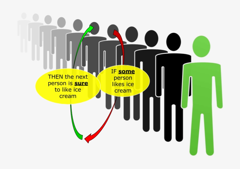 So The First Step Is To Show That If Some Person Likes - Leader ...