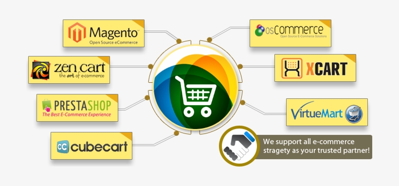 Shopping Cart Software - Ecommerce Software - 711x302 PNG Download - PNGkit
