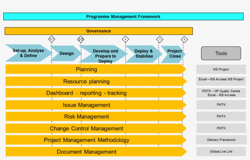 Sap Global Template Clipart Web Page Project Template - Sap Global ...