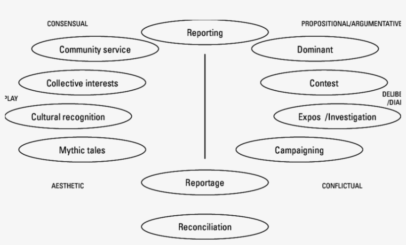 Tv Journalism's Communicative Frames - Circle - 850x471 PNG Download ...