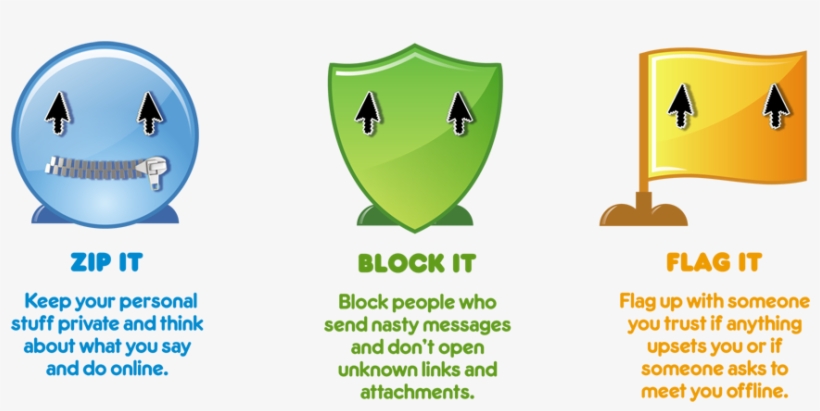 Cybersafety - Zip It Block It Flag - 894x416 PNG Download - PNGkit