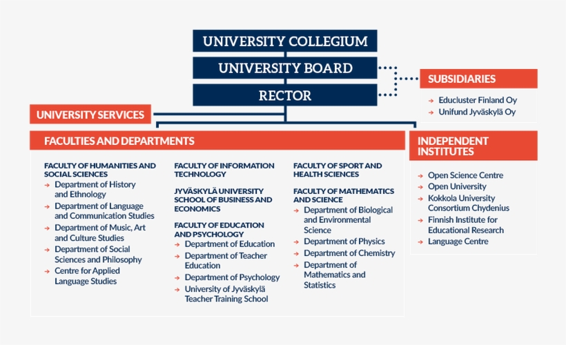 Jyu Organization - University Of Jyväskylä - 768x595 PNG Download - PNGkit