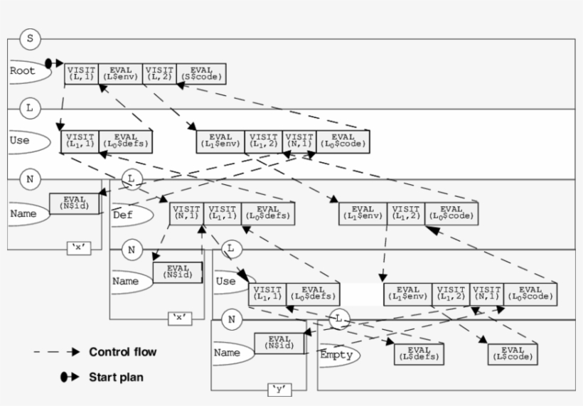 Plan Tree For Def-use Example - Diagram - 850x551 PNG Download - PNGkit