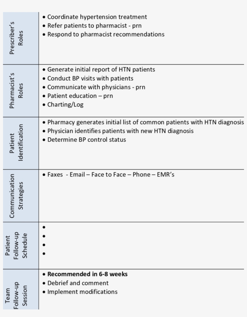 Team Building Worksheet - Team Building Final Report - 850x1047 PNG ...