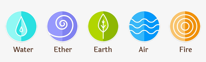 Ayurveda Five Elements - Ayurveda Elements Png - 800x198 PNG Download ...