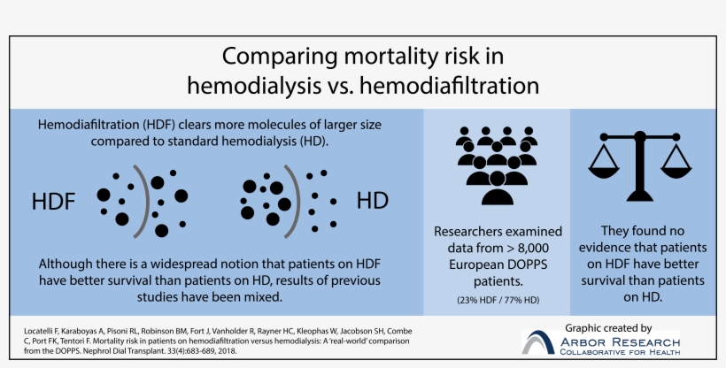 Further Trials Specifically Designed To Test The Effect - Hd Vs Hdf ...