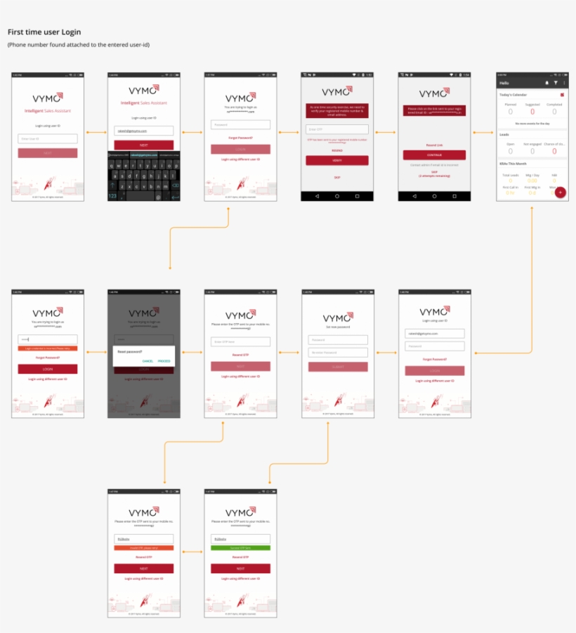 Vymo Solutions Private Limited - 988x1024 PNG Download - PNGkit