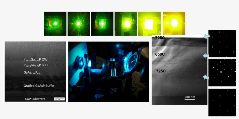 Include High Quality White Leds For Solid State Lighting - Graphic ...