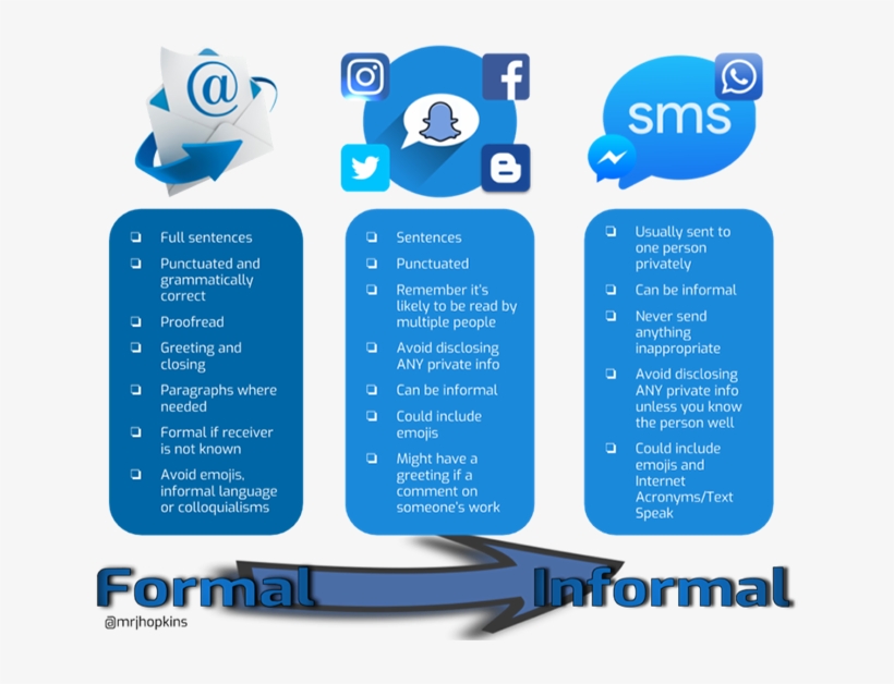 Formal And Informal Comms - Graphic Design - 650x559 PNG Download - PNGkit