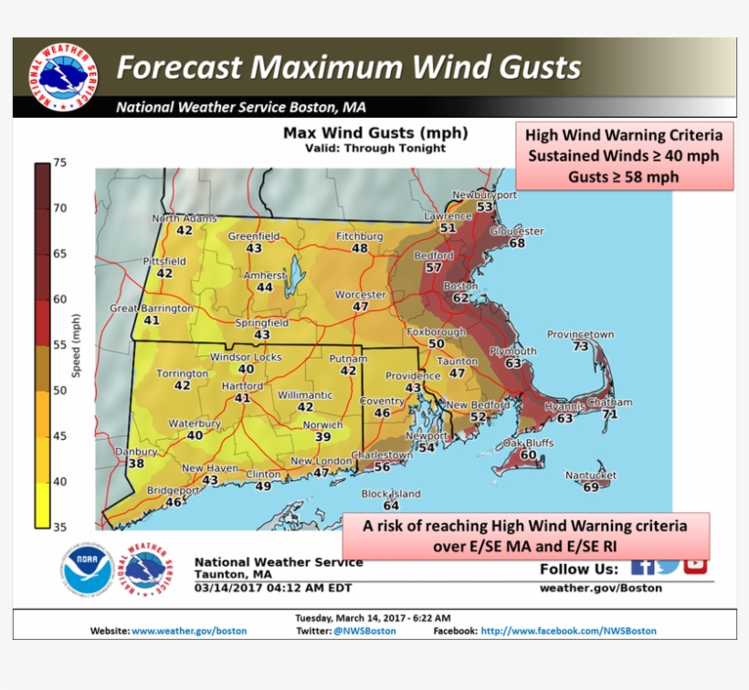 Download Transparent National Weather Service - PNGkit