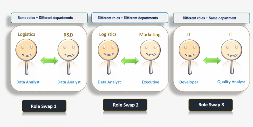 Job Swapping - Job Swap - 1815x826 PNG Download - PNGkit