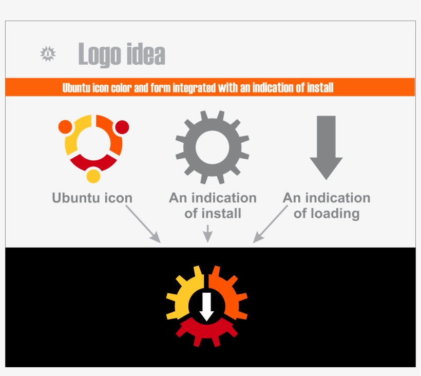 Logo Idea - Ubuntu: Linux For Human Beings; Ubuntu 6.06 Lts; Ubuntu ...