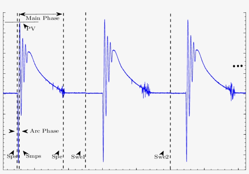 The First Three Pulses Of The Taser X26 Representing - Taser - 827x536 ...