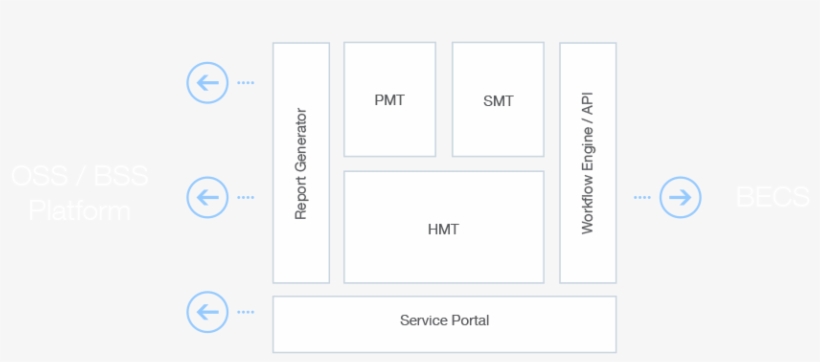 Subscriber Management - Management - 990x350 PNG Download - PNGkit