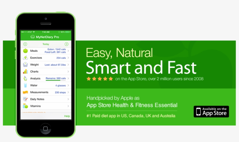 The Best Iphone Diet App - Food Diet App - 890x488 PNG Download - PNGkit