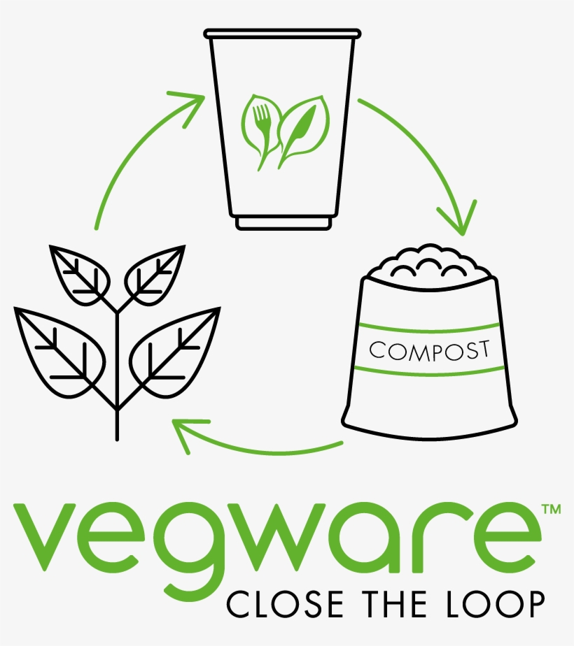 Solutions For Composting Vegware And Food Waste - Vegware Uk - 783x844 PNG Download - PNGkit