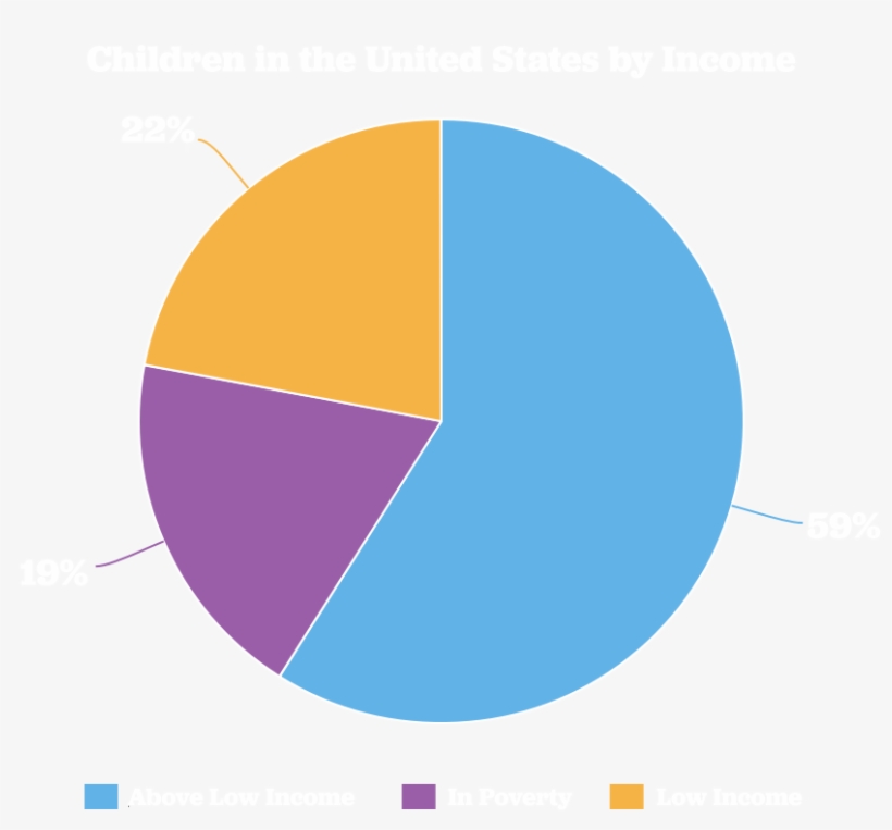 Poverty Chart - Poverty - 1200x800 PNG Download - PNGkit