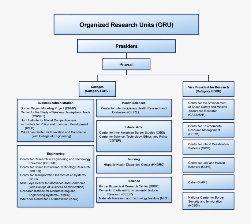 Download Transparent Research - PNGkit