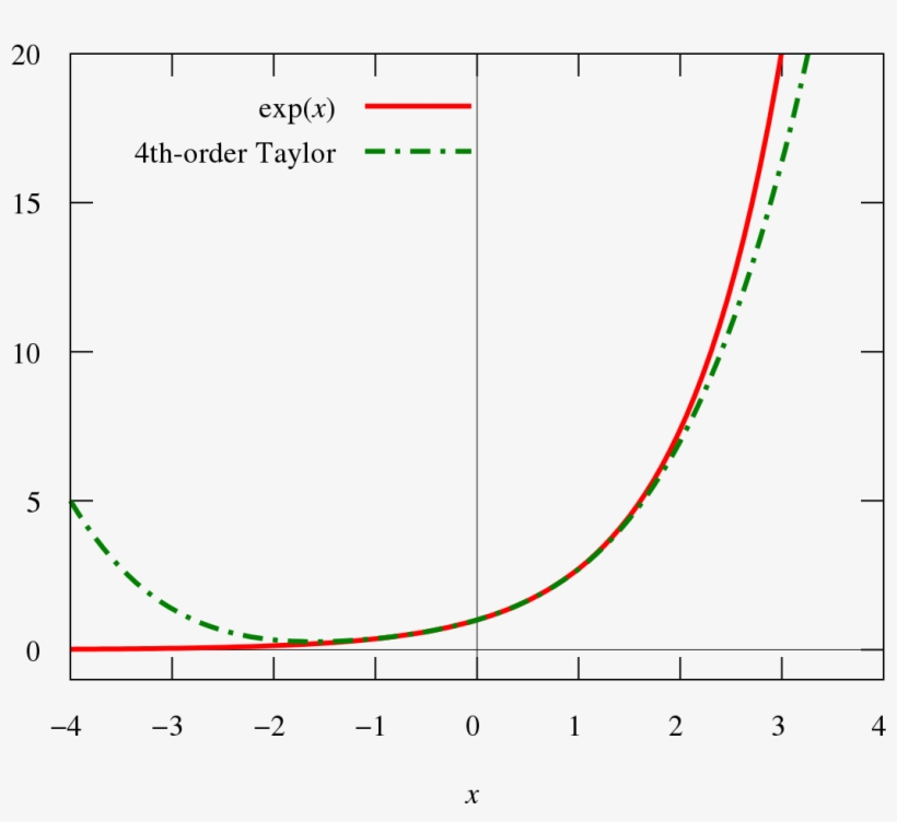 Teorema De Taylor - 1200x960 PNG Download - PNGkit