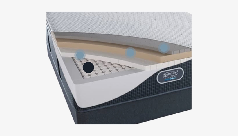 Beautyrest® Pocketed Coil® Technology - Box - 500x390 PNG Download - PNGkit