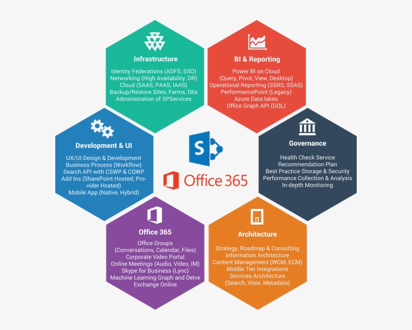 Infographics Microsoft Office