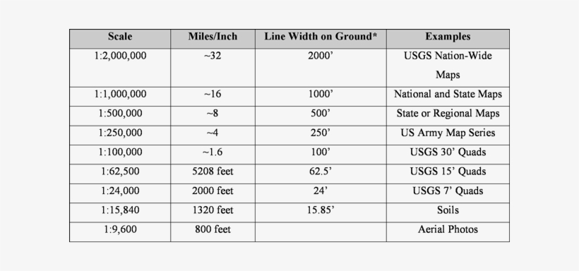 *approximate Real Width On Ground Of A Pencil Line - 1 1000000 Map ...