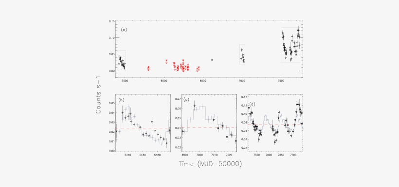 \swift\ Xrt - Diagram - 453x340 PNG Download - PNGkit